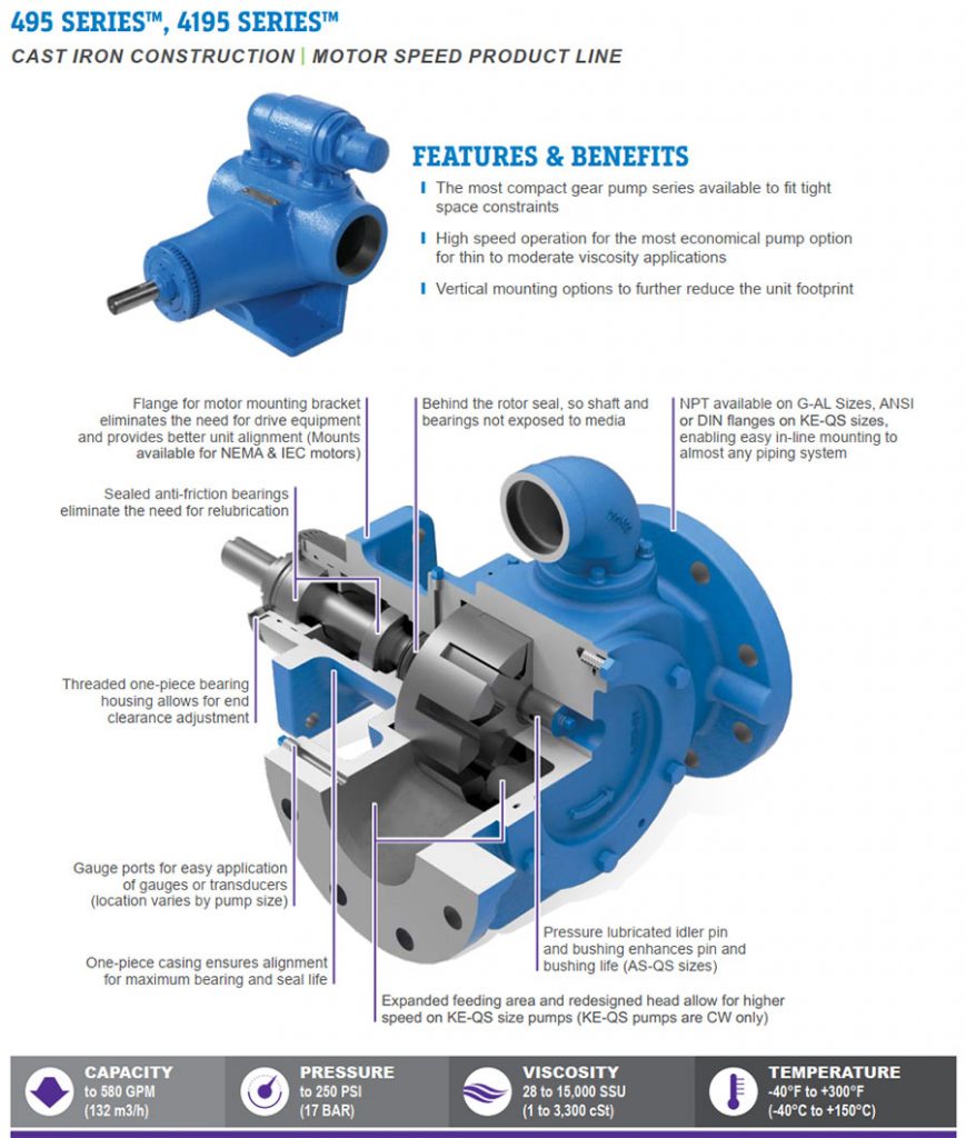 Viking Gear Pump 4195 is officially distributed by Tan Long Viet Nam