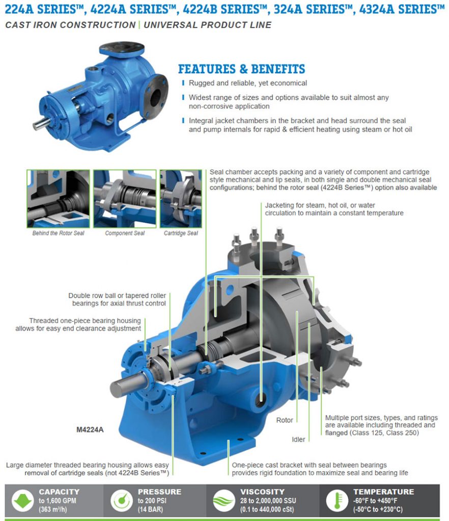 Viking 224A - gear pump that provided by Tan Long